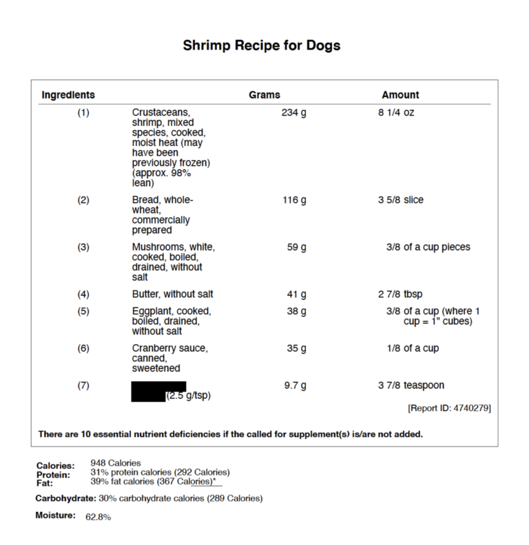 So You Want to Make Your Own Dog Food – The Healthy Dog Workshop So You Want to Make Your Own Dog Food – The Healthy Dog Workshop